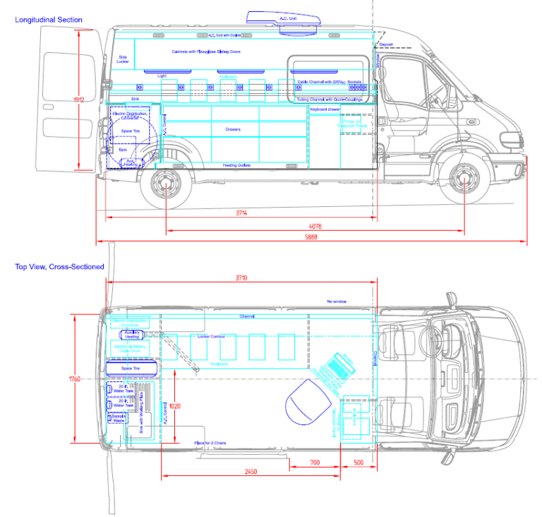 Mobile Laboratory – ROFA
